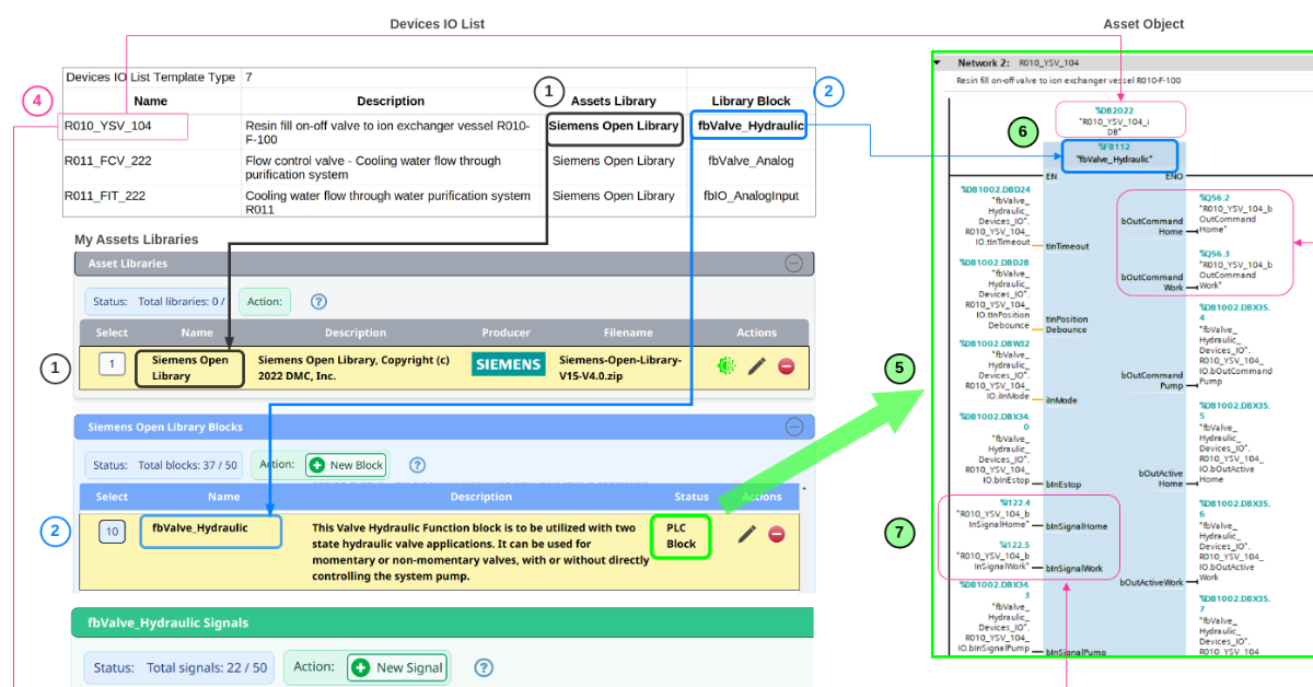 Device IO List Processing